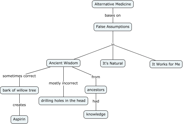 The Skep Doc - What are the popular medical fallacies?